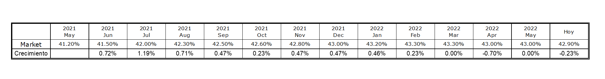 Urano Dev - Desarrollo software para ecommerce